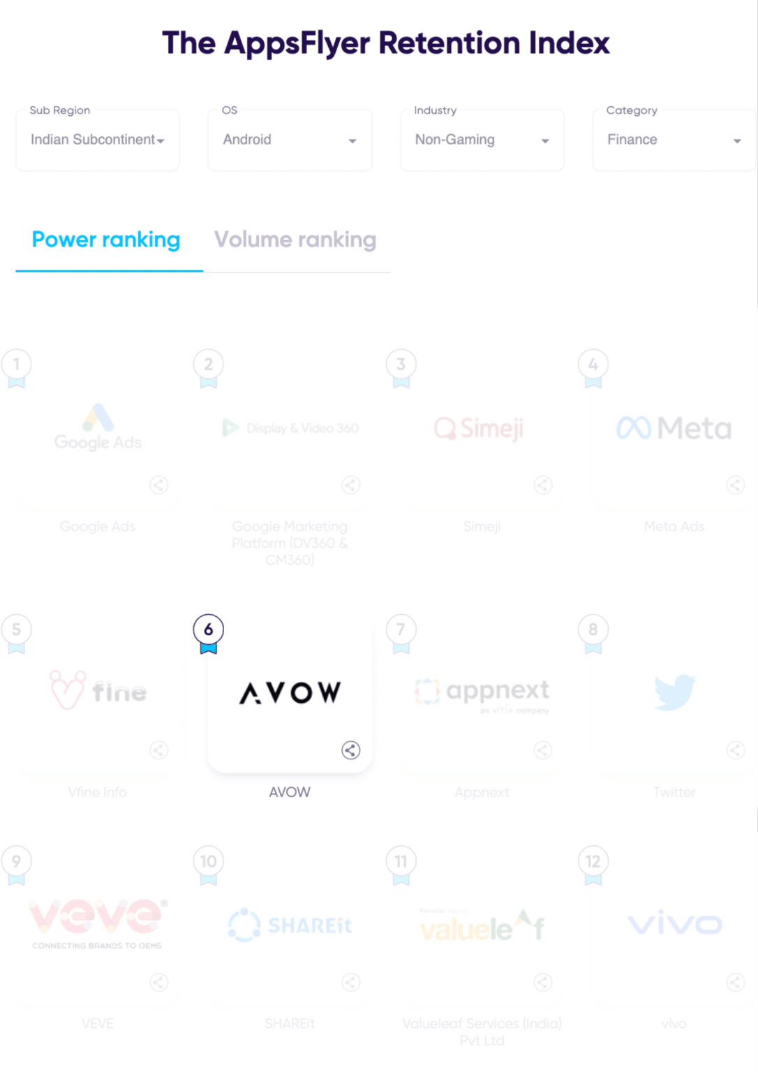 AppsFlyer Performance Index 15 - AVOW Ranks In The Top 10
